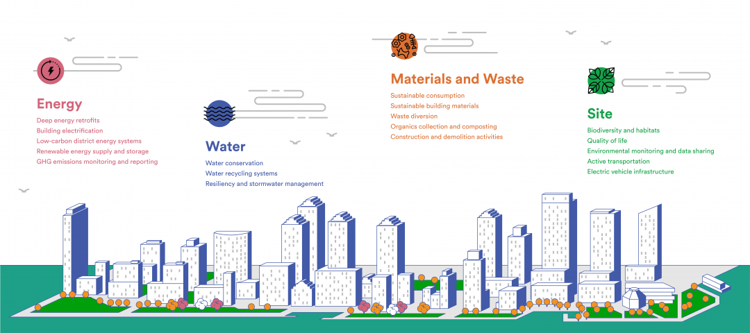 CLIMATE WEEK NYC: WATER - BATTERY PARK CITY AUTHORITY