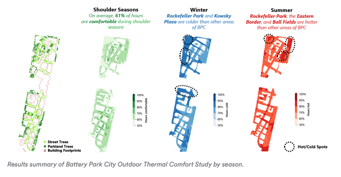 BPC NEW LOOK: KEY CLIMATE INDICATORS - BATTERY PARK CITY AUTHORITY